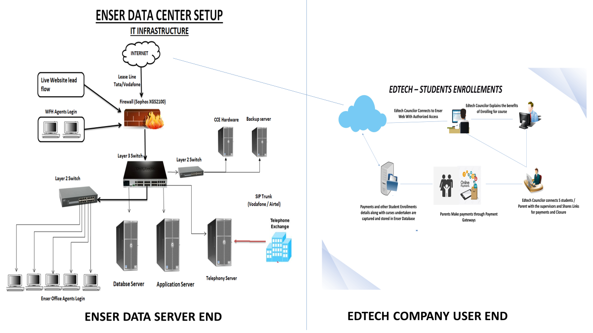Case Studies - Enser Communications Limited