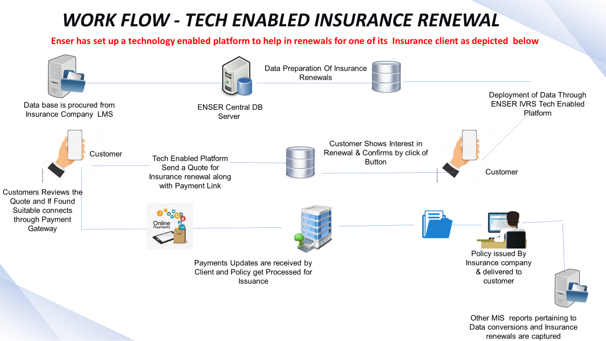 Case Studies - Enser Communications Limited